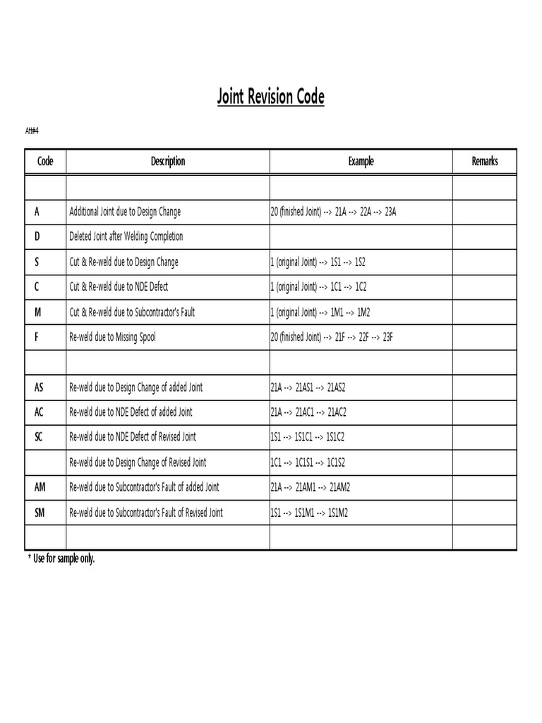 Joint Revision Code: Code Description Example Remarks | PDF