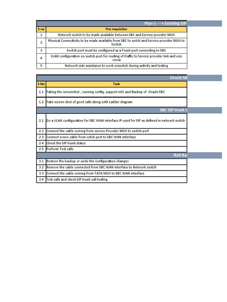 Migrating Existing SIP Trunk Connectivity from a Network Switch to Separate Physical Interfaces ...