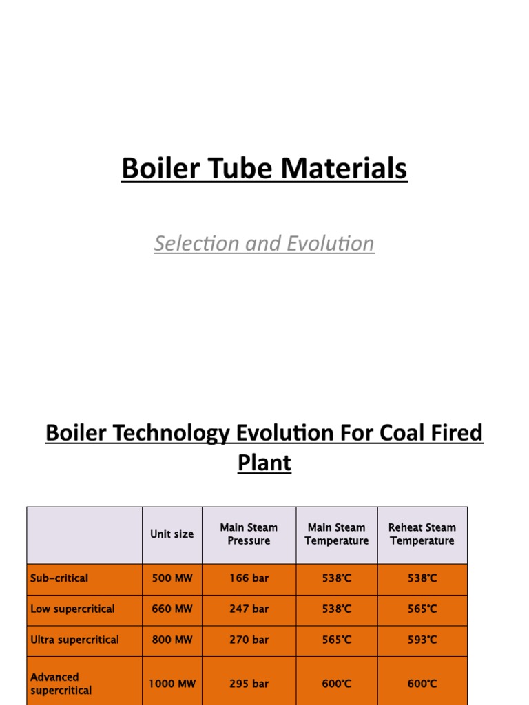 Boiler Tube Materials | PDF