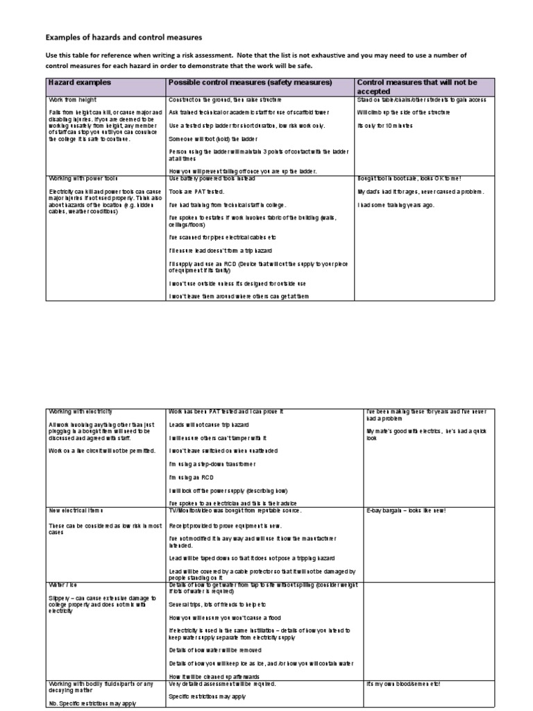 Examples of Hazards and Control Measures: Work From Height | PDF | Risk ...