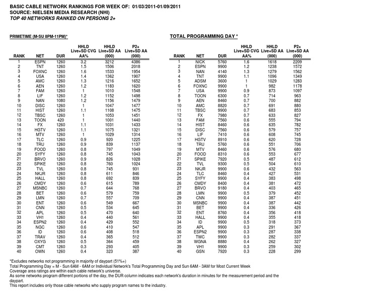 Cable Program Ranker | PDF