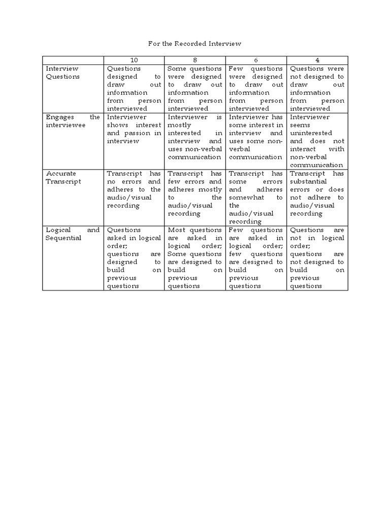 Rubric For The Interview and Talk Show | PDF | Interview | Nonverbal ...