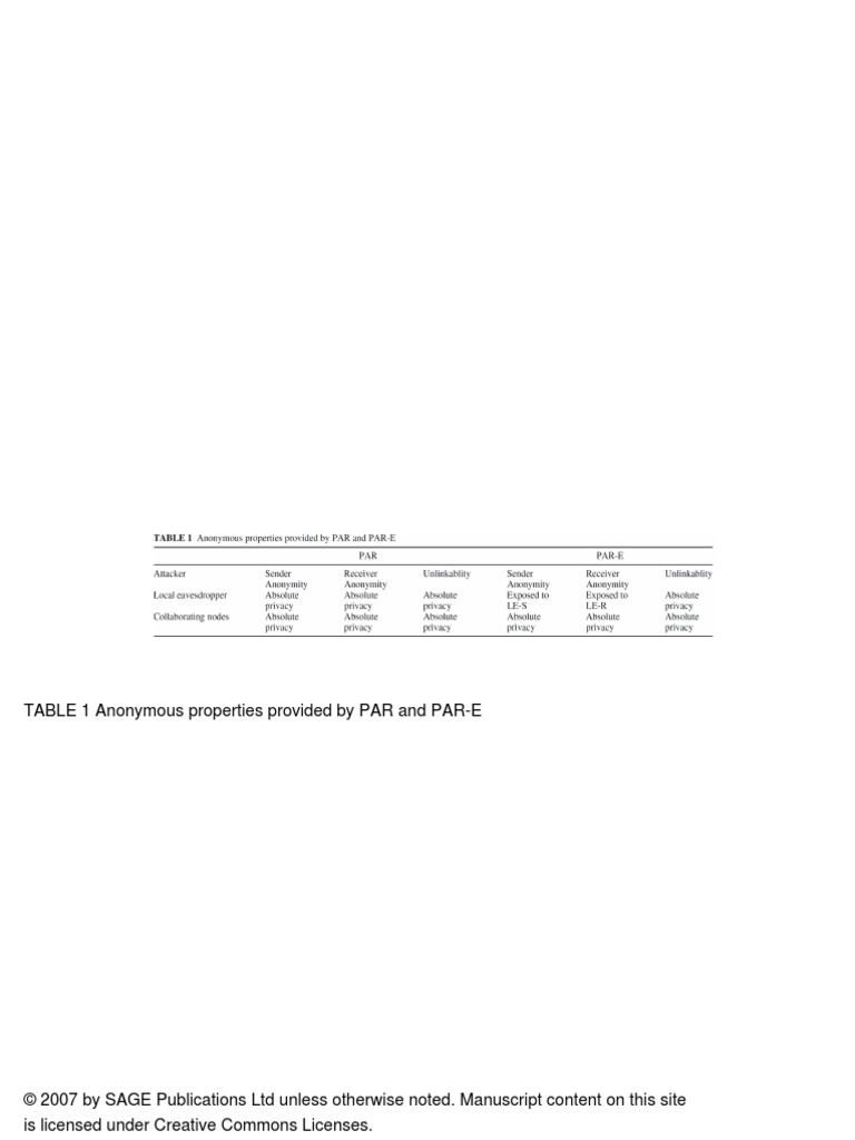 TABLE 1 Anonymous Properties Provided by PAR and PAR-E | PDF