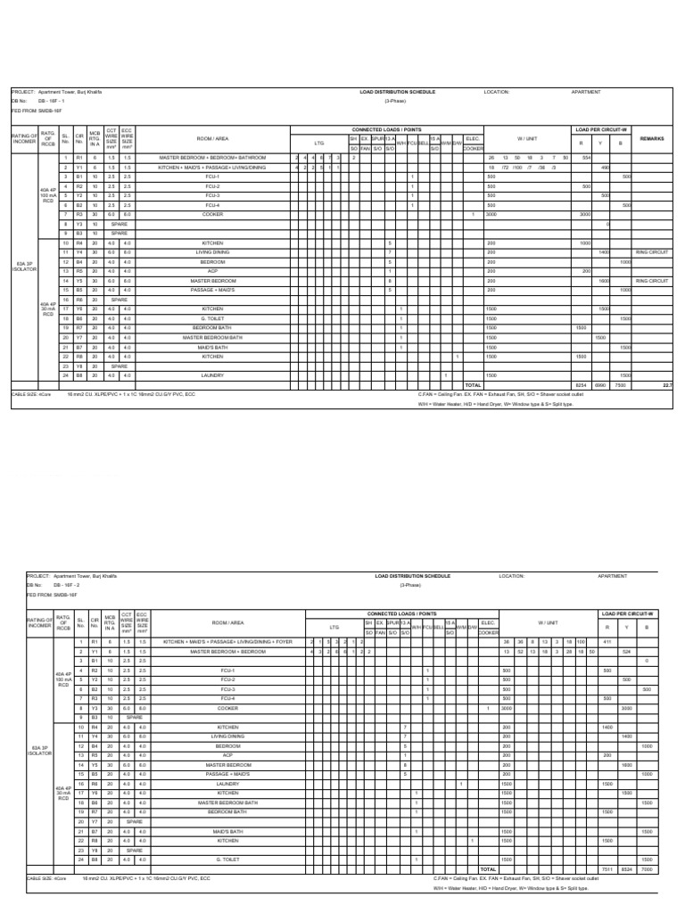 Load Distribution Schedule: Cable Size: 4core | PDF | Power Engineering ...