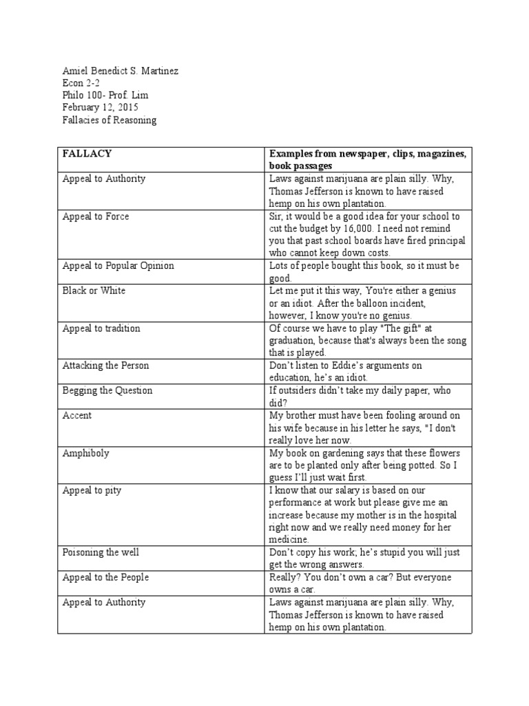 Fallacy Examples From Newspaper, Clips, Magazines, Book Passages | PDF