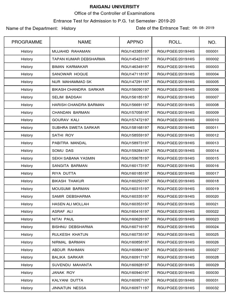 Candidate List For PG Entrance Exam | PDF | South Asia | Bengal