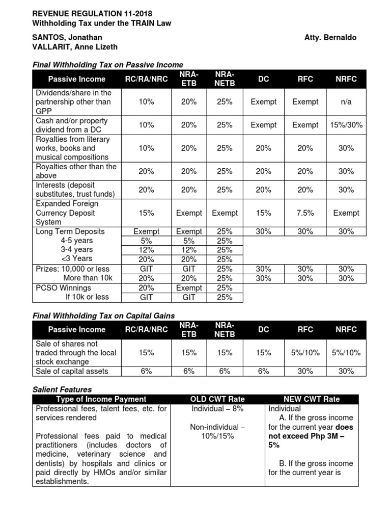 Passive Income Rc/Ra/Nrc Nra-ETB Nra - Netb DC RFC NRFC | PDF ...