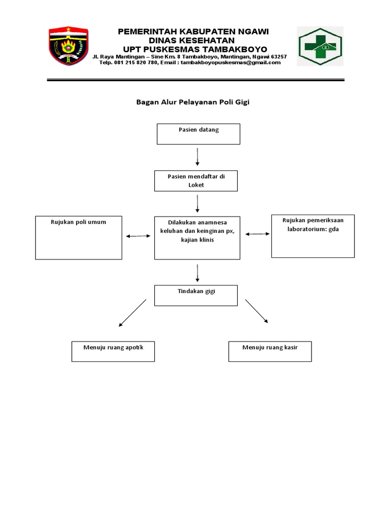 Bagan Alur Poli Gigi | PDF