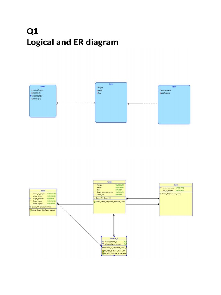 Entity Relationship Diagram for Banking System Entities and ...