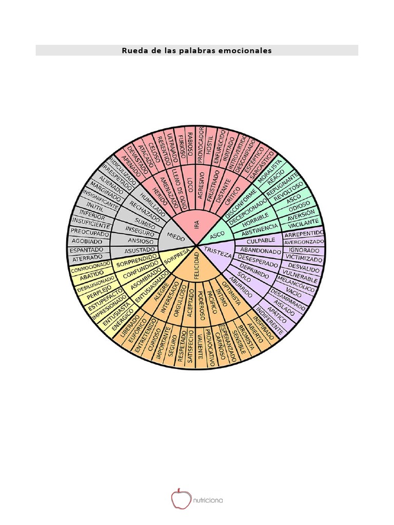 EMOCIONES - Rueda Palabras Emocionales | PDF