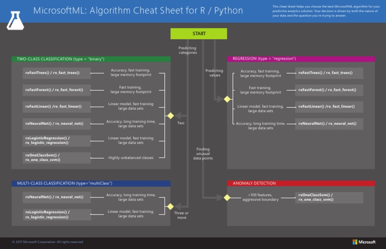 Microsoftml Package Algorithm Cheat Sheet v2 | PDF | Statistical ...