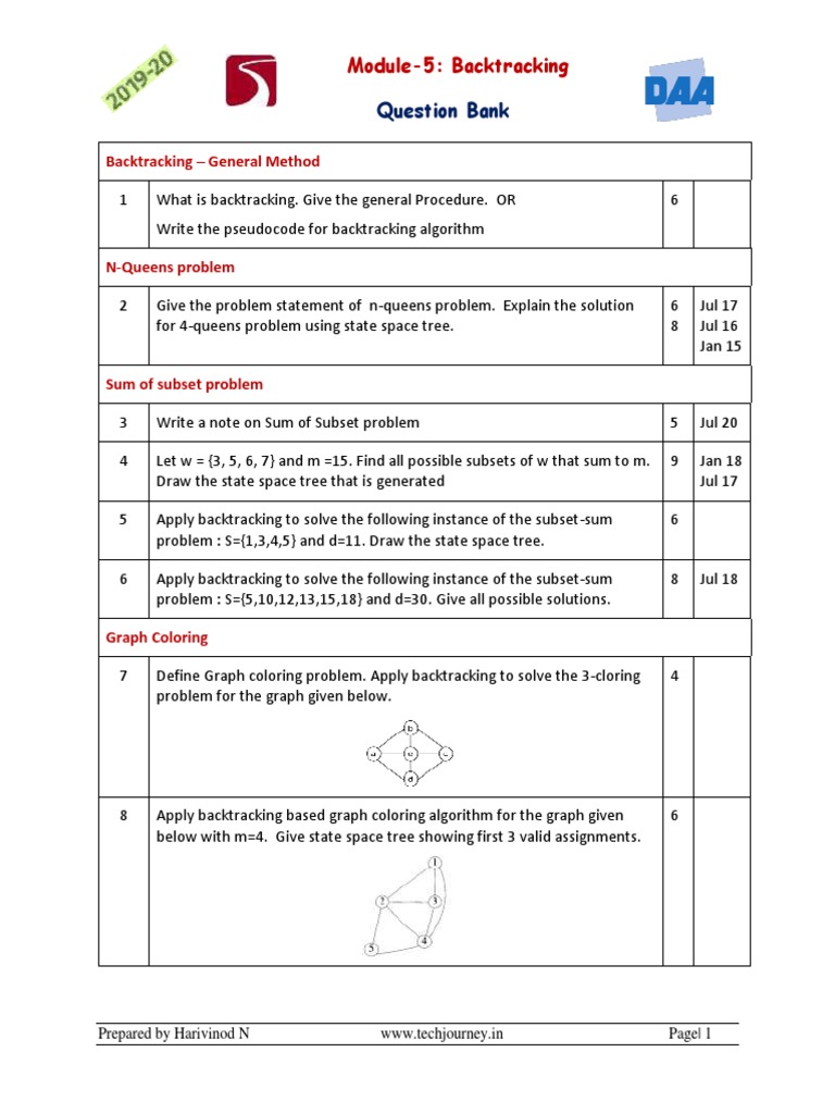 HN Daa m5 Question Bank | PDF | Mathematical Concepts | Graph Theory HN Daa m5 Question Bank | PDF | Mathematical Concepts | Graph Theory
