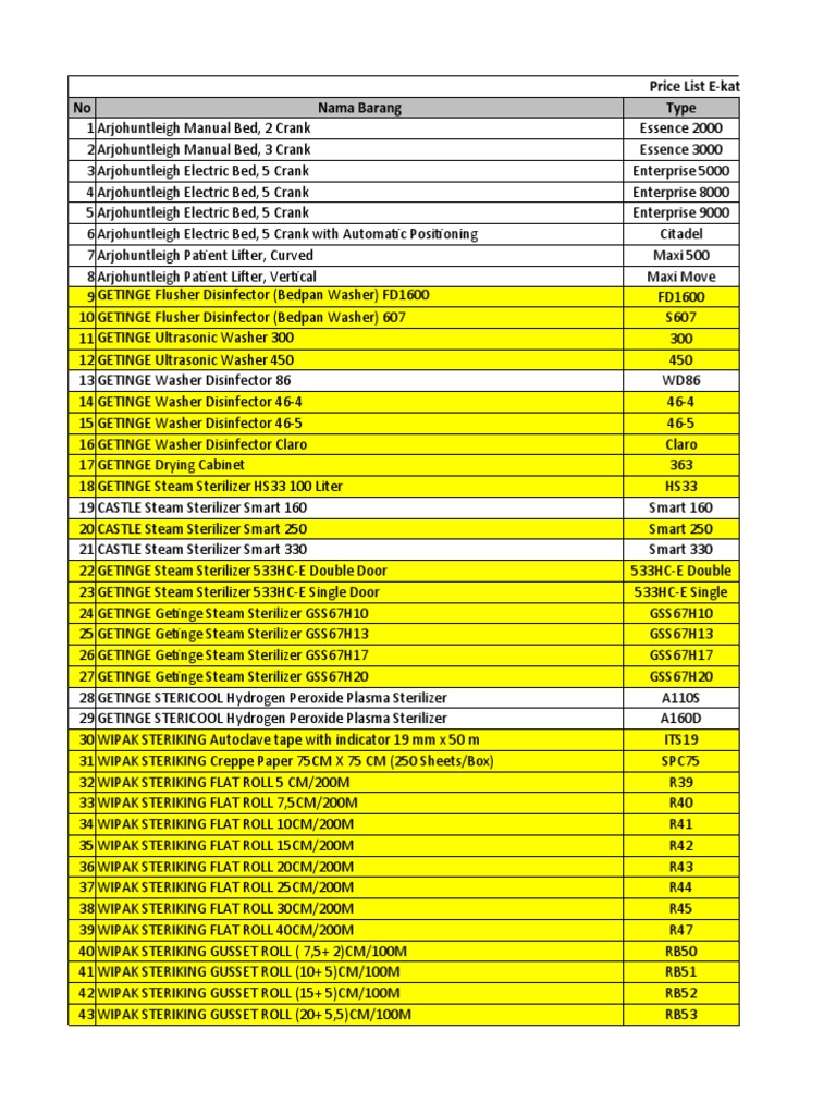 Price List Ekatalog 2019 | PDF | Washing Machine | Equipment