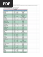 Schools List Rawalpindi Formatted | PDF | Schools | Educational Institutions