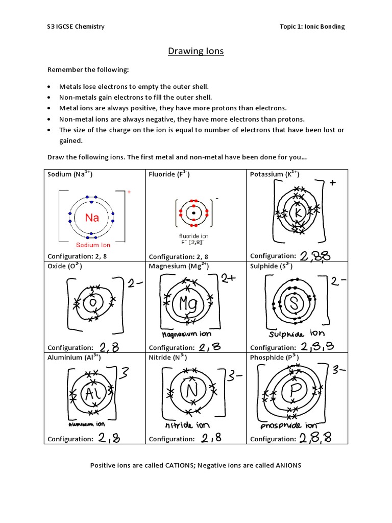 Drawing Ions | PDF