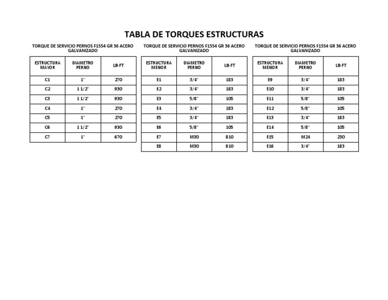 Tabla de Torques | PDF