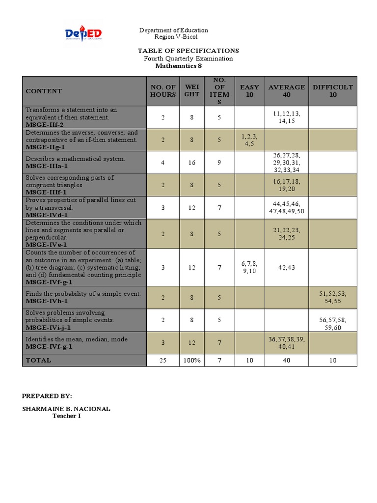 TOS in Math 8 | PDF | Space | Elementary Mathematics