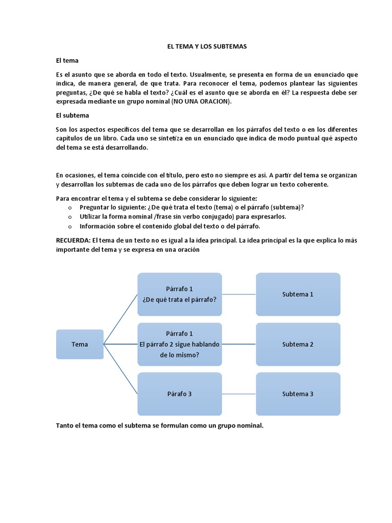 El Tema y Los Subtemas - Parte Teorica) | PDF