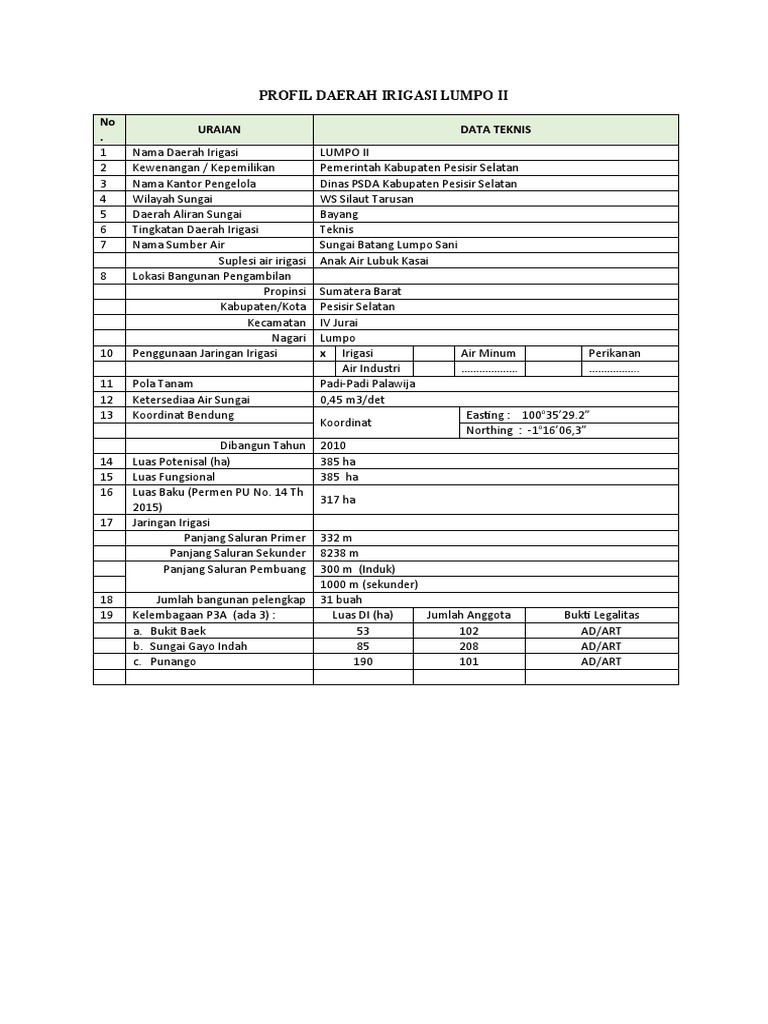 C 01 Pessel Profil Di Lumpo II | PDF