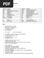 AFM Formula Sheet Summary | PDF