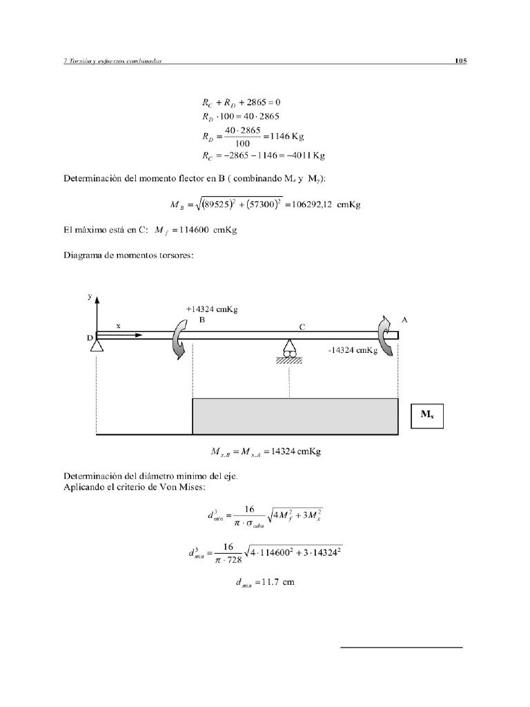 ejercicios-resueltos-de-resistencia-de-materiales