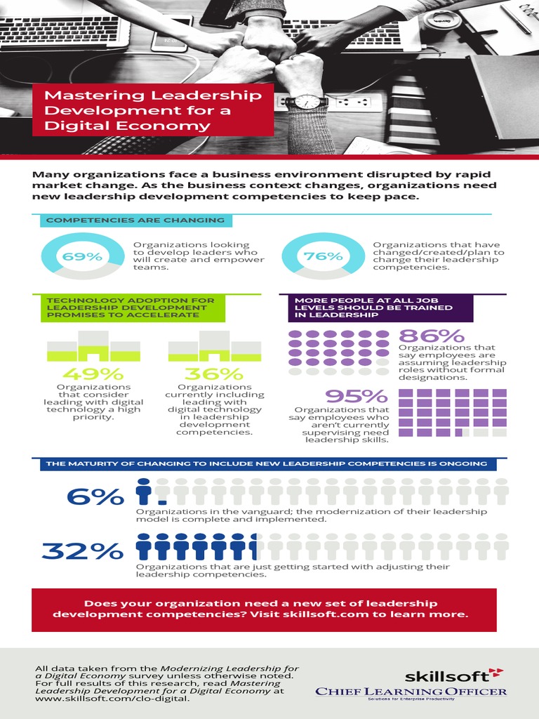 Skillsoft - Infographic - Mastering Leadership For A Digital Economy ...