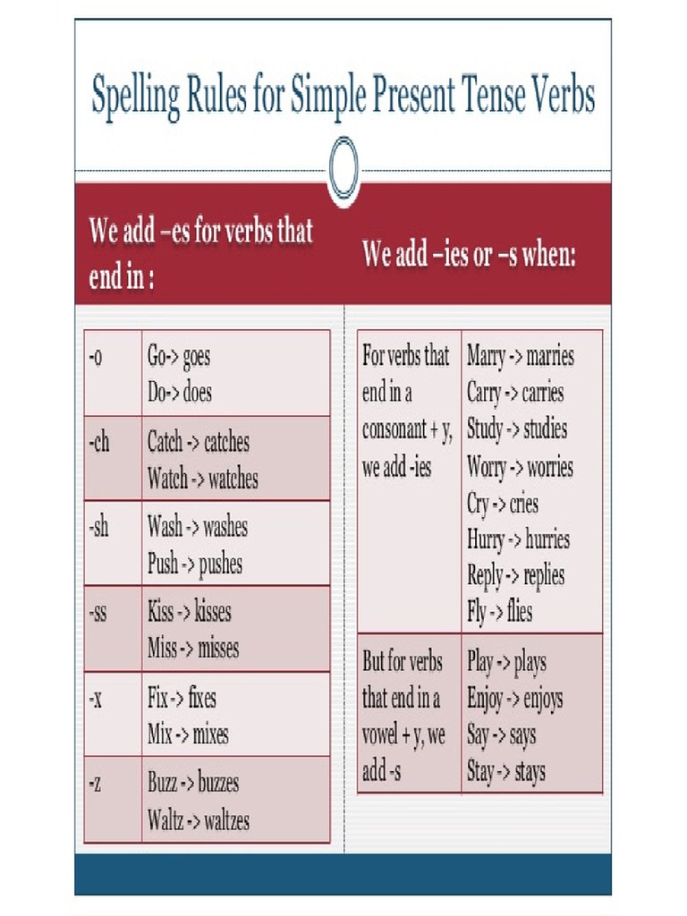 Simple Present Tense | PDF