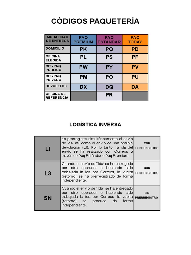 Codigos Paqueteria | PDF