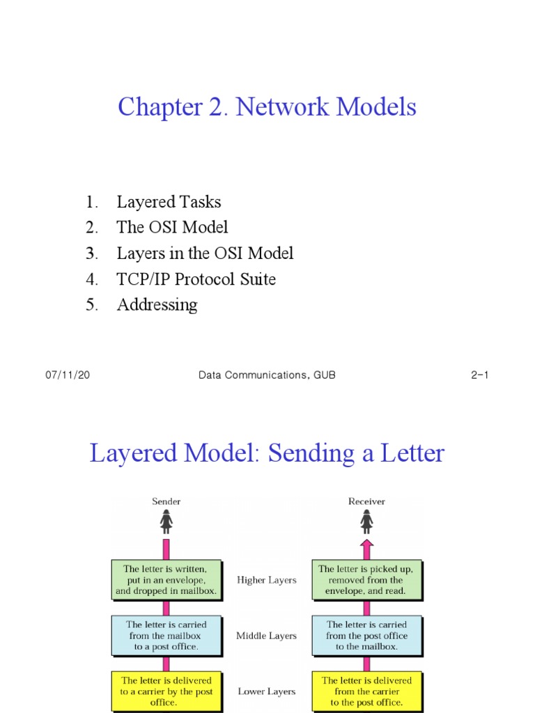 Chapter 2. Network Models | PDF | Osi Model | Internet Protocol Suite