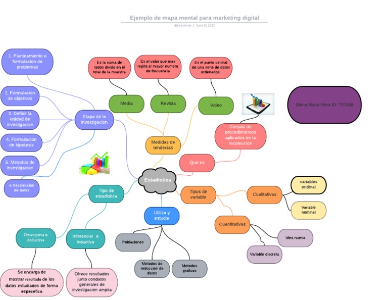 Ejemplo de Mapa Mental para Marketing Digital | PDF | Estadísticas ...