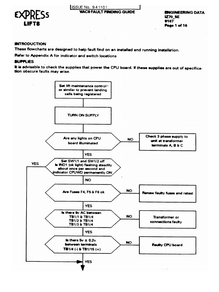 VACOn Fault Finding Guide | PDF