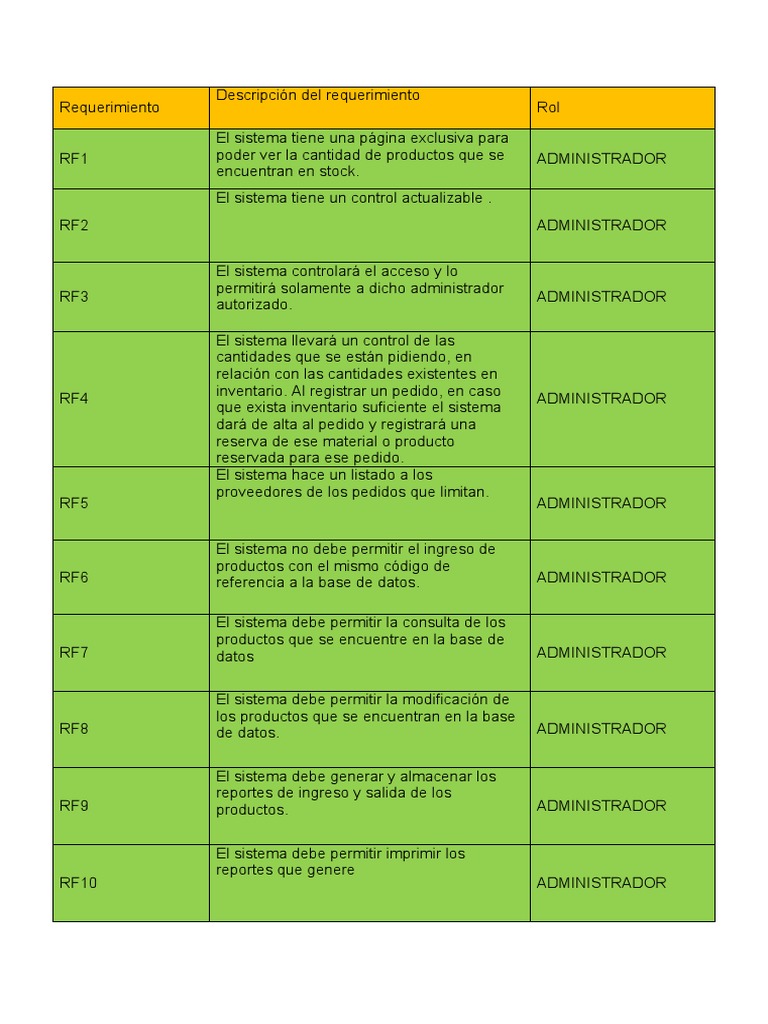 Requerimiento FUNCIONAL Y NO FUNCIONAL | PDF | Bases de datos | Inventario