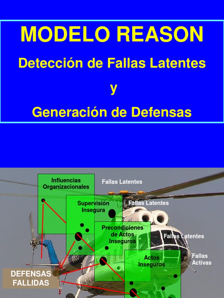 Modelo de James Reason | PDF | Aviación | Ciencia cognitiva