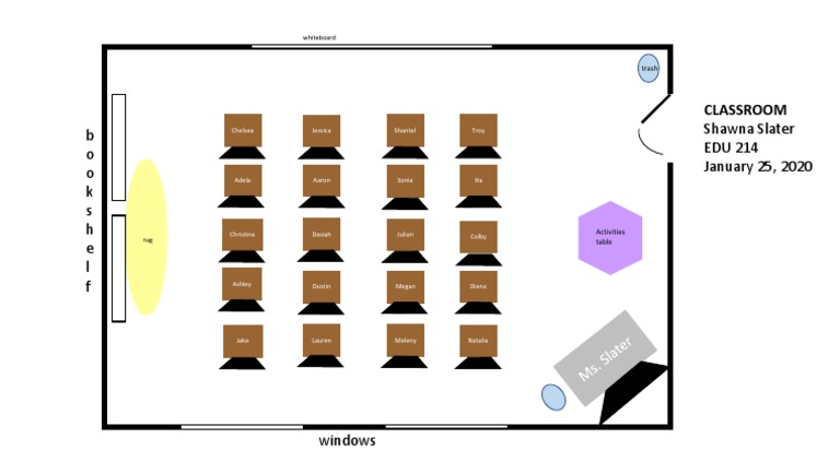 Classroom Outline | PDF