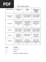 RUBRICS Dula Dulaan | PDF