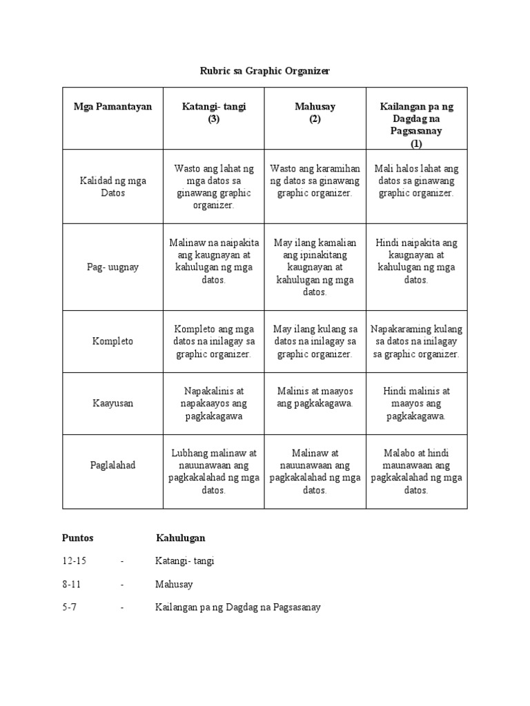 RUBRICS | PDF