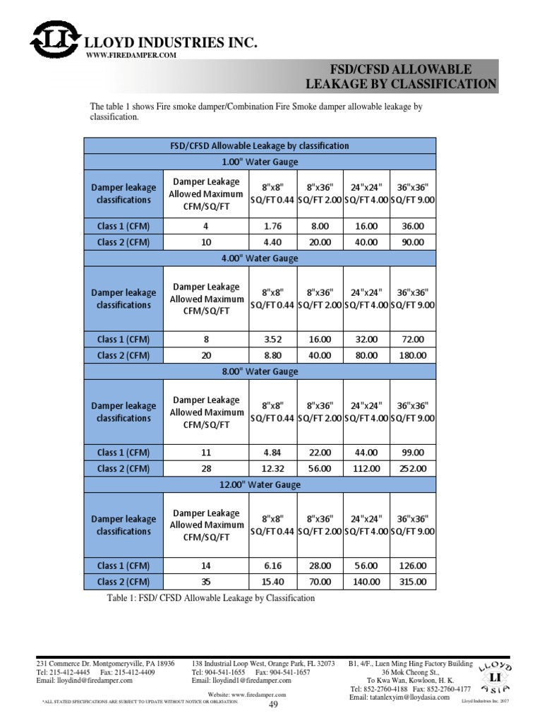 Lloyd Industries Inc.: FSD/CFSD Allowable Leakage by Classification ...