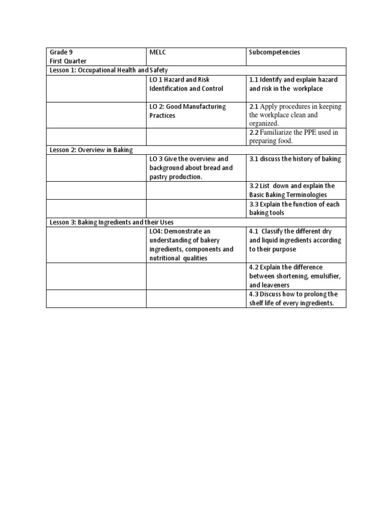 Grade 9 - BPP - MELC PDF | PDF