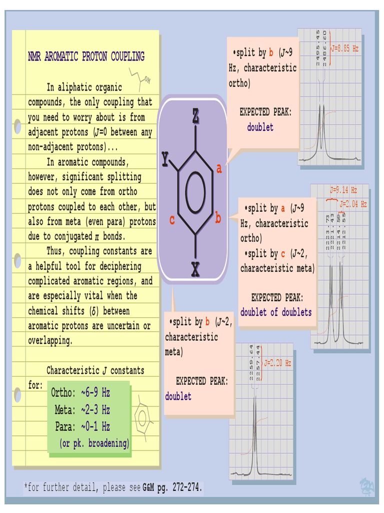 NMR Coupling | PDF | Proton Nuclear Magnetic Resonance | Molecules