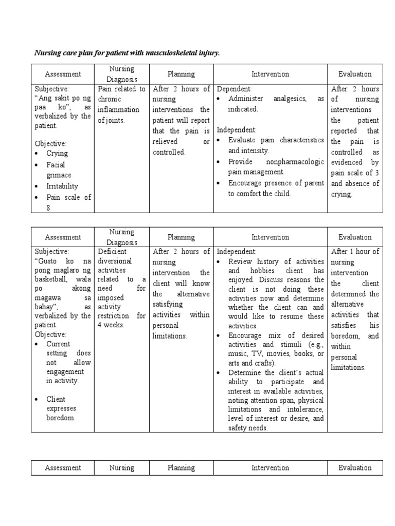 Nursing Care Plan For Patient With Musculoskeletal Injury | PDF | Pain ...