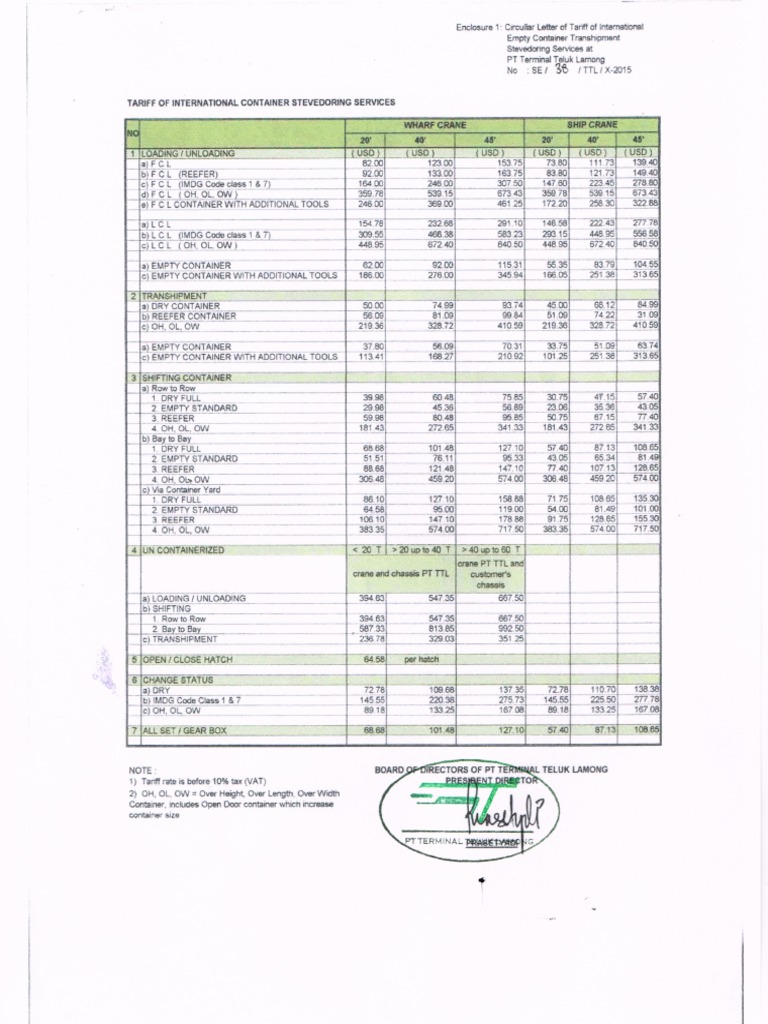 Terminal Tariff of Teluk Lamong | PDF