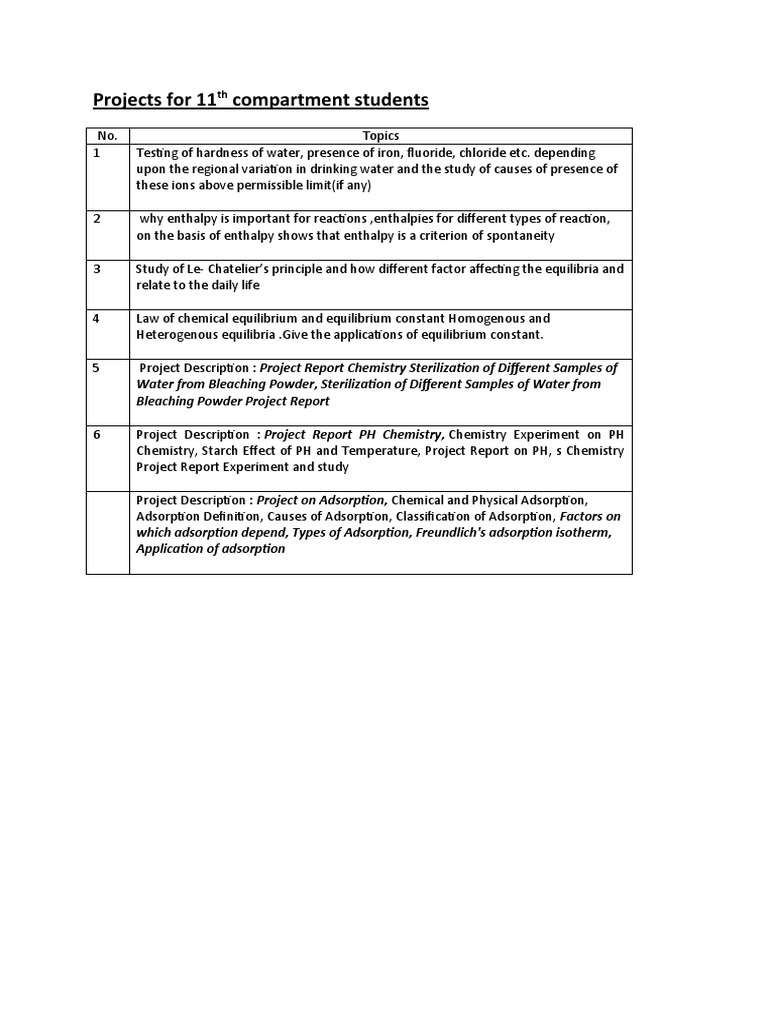 Class 11 Chemistry Project Ideas | PDF