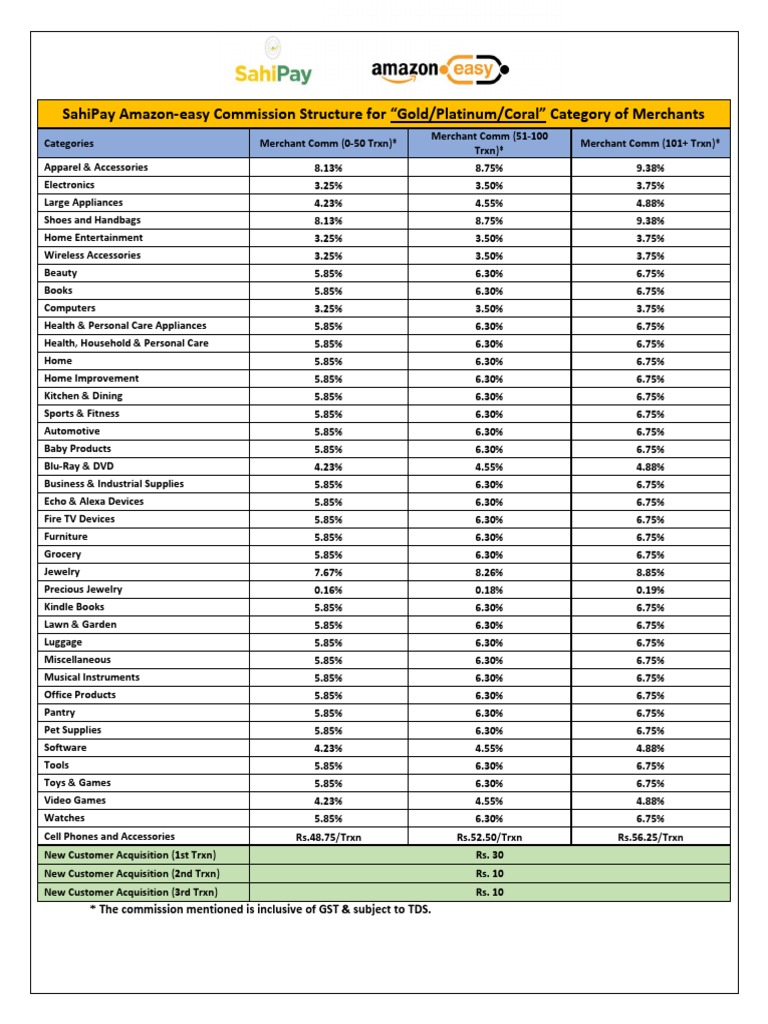 SahiPay Amazon Easy Merchants Commission Structure - Gold - Platinum ...