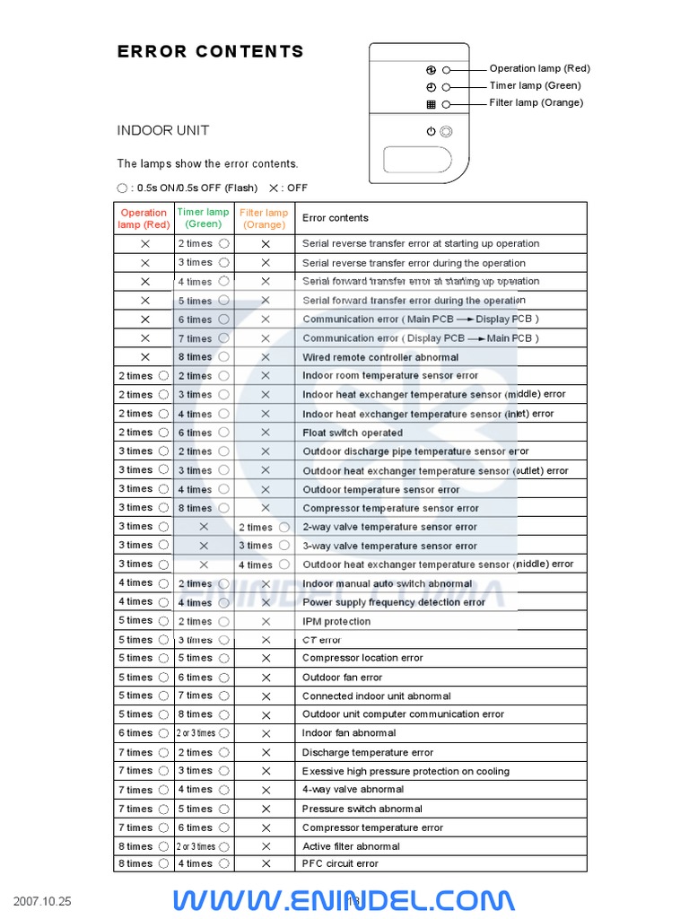 Error Contents Indoor Unit Pdf Switch Printed Circuit 55 Off