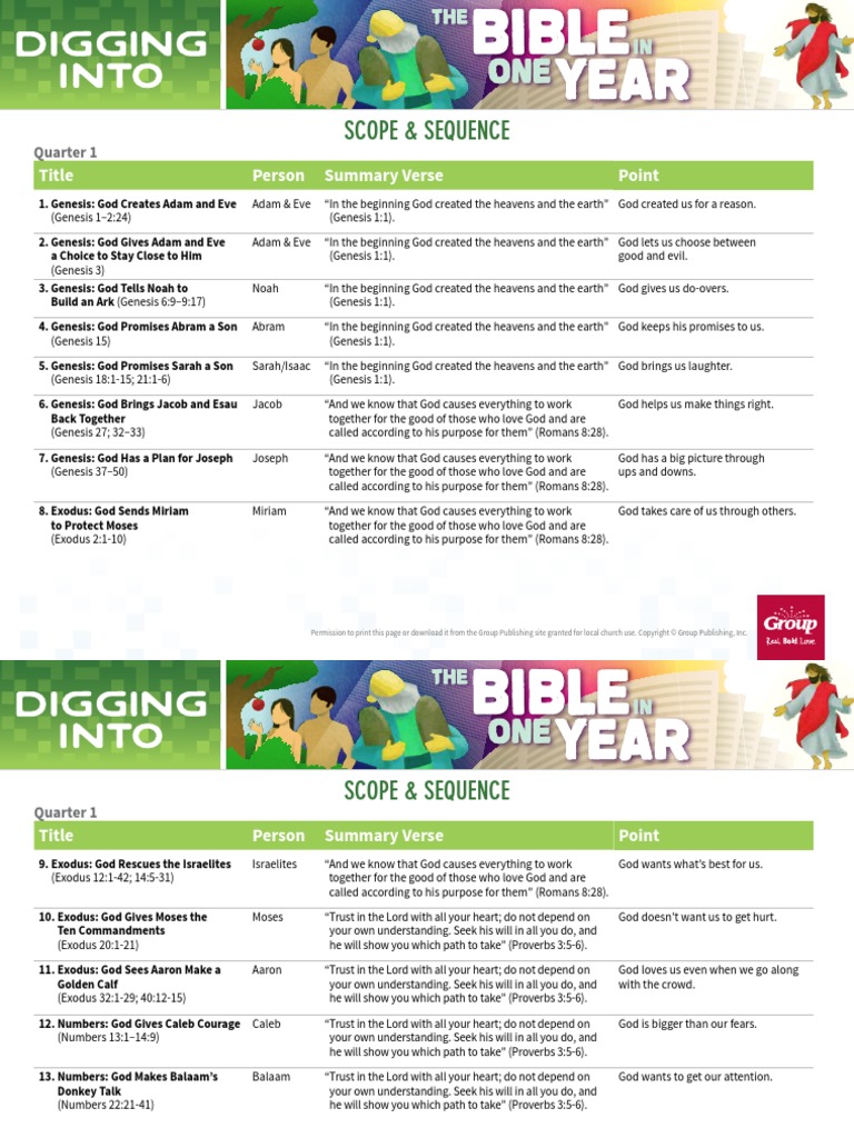 Scope & Sequence: Title Person Summary Verse Point | PDF | Book Of ...