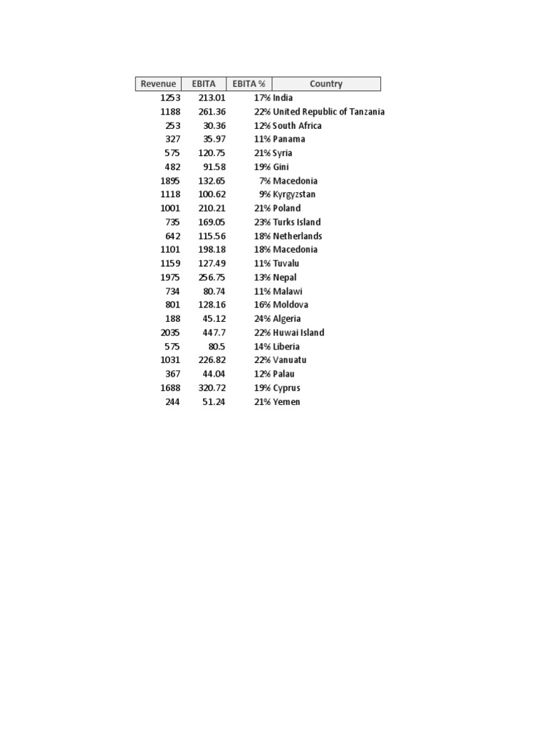 practice-index-match