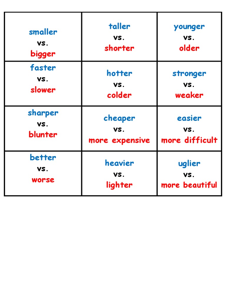 Opposite Comparative | PDF
