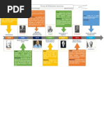 Teoría Asiática | PDF