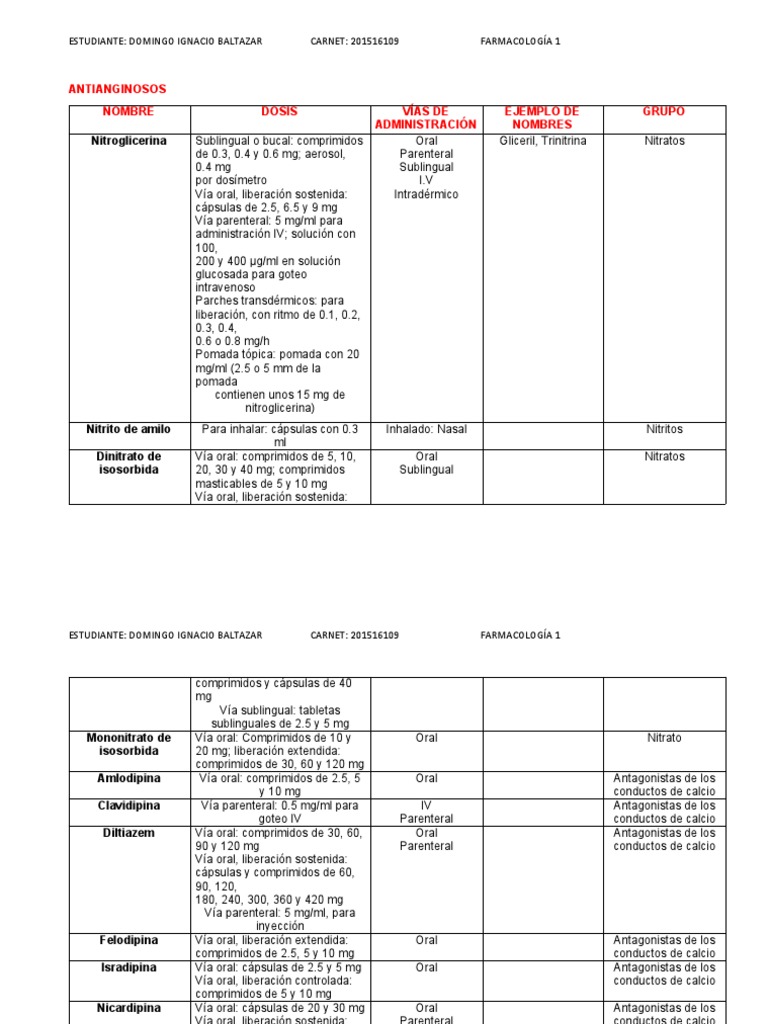 Guía de Fármacos Antianginosos | PDF | Rtt | Especialidades Medicas