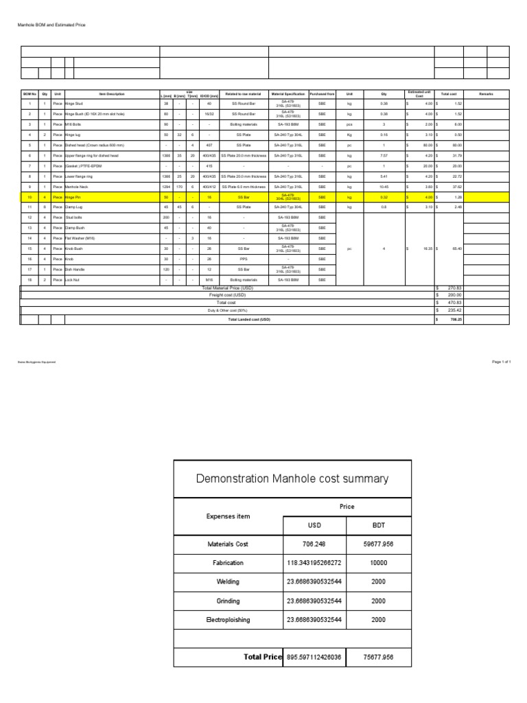 BOM and Estimate-For Manhole-500 | PDF | Industrial Processes ...